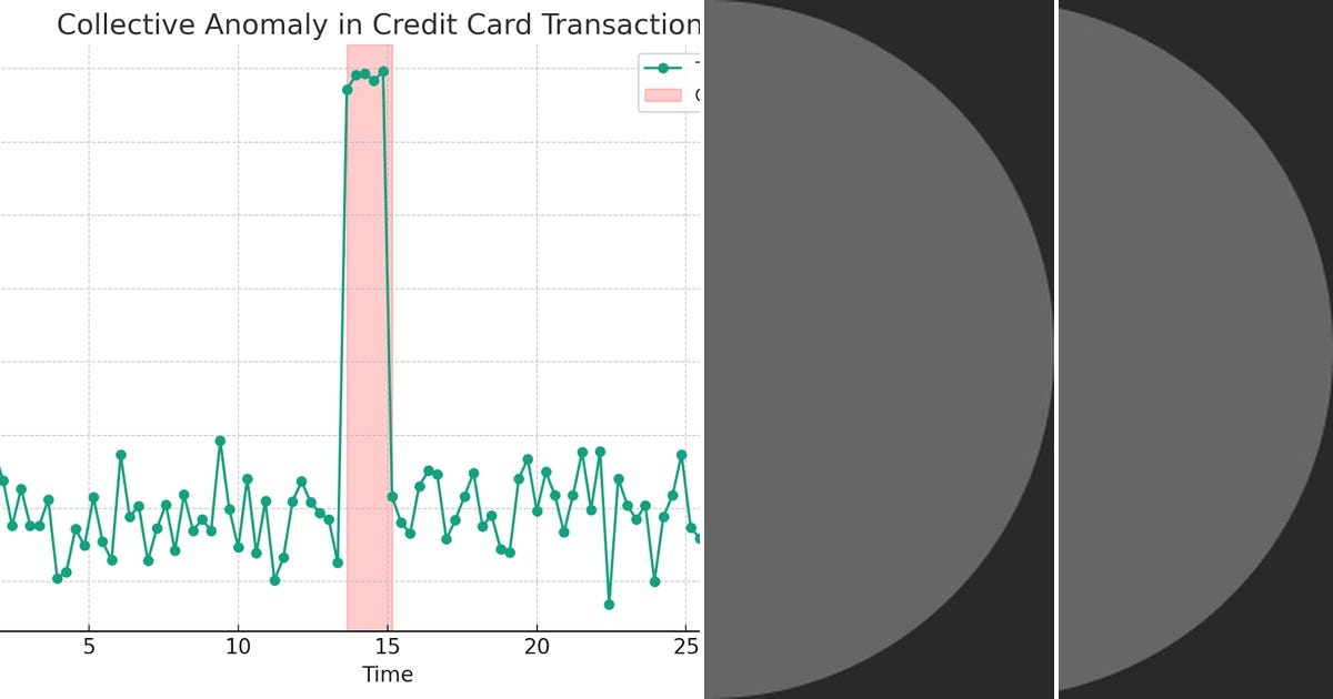List Anomaly Detection Curated By Sarvesh Kumar Medium