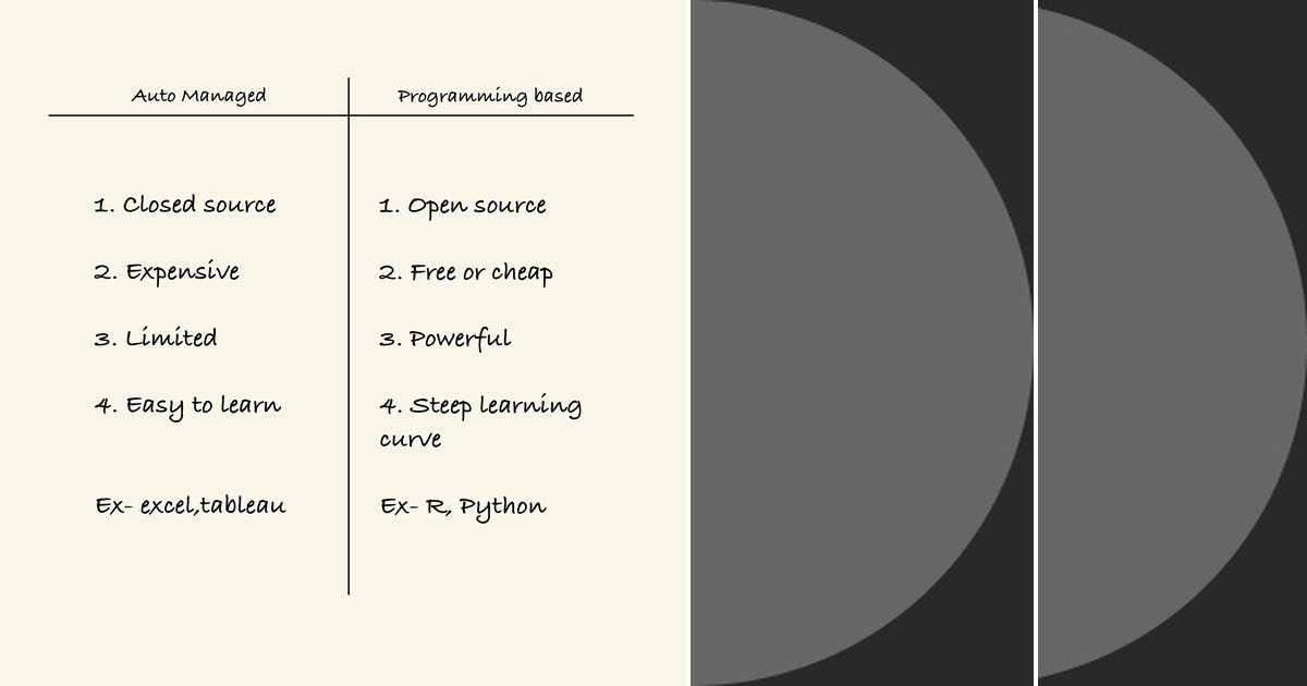 List: Data Analysis with Python | Curated by nushindata | Medium