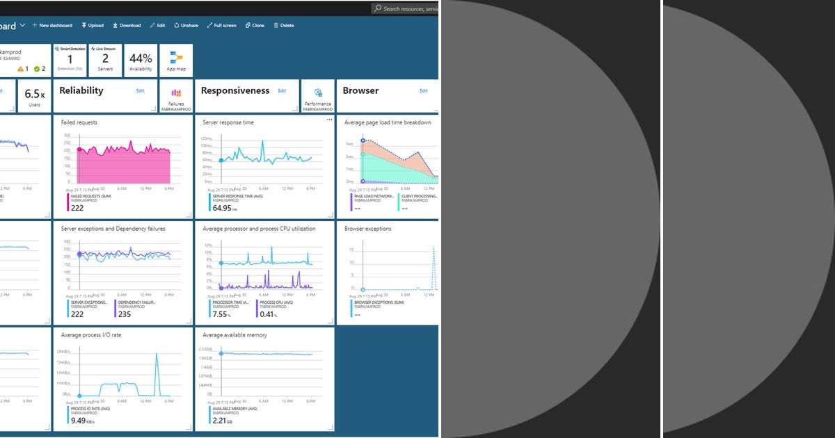 List: Azure-Monitoring | Curated by HM | Medium