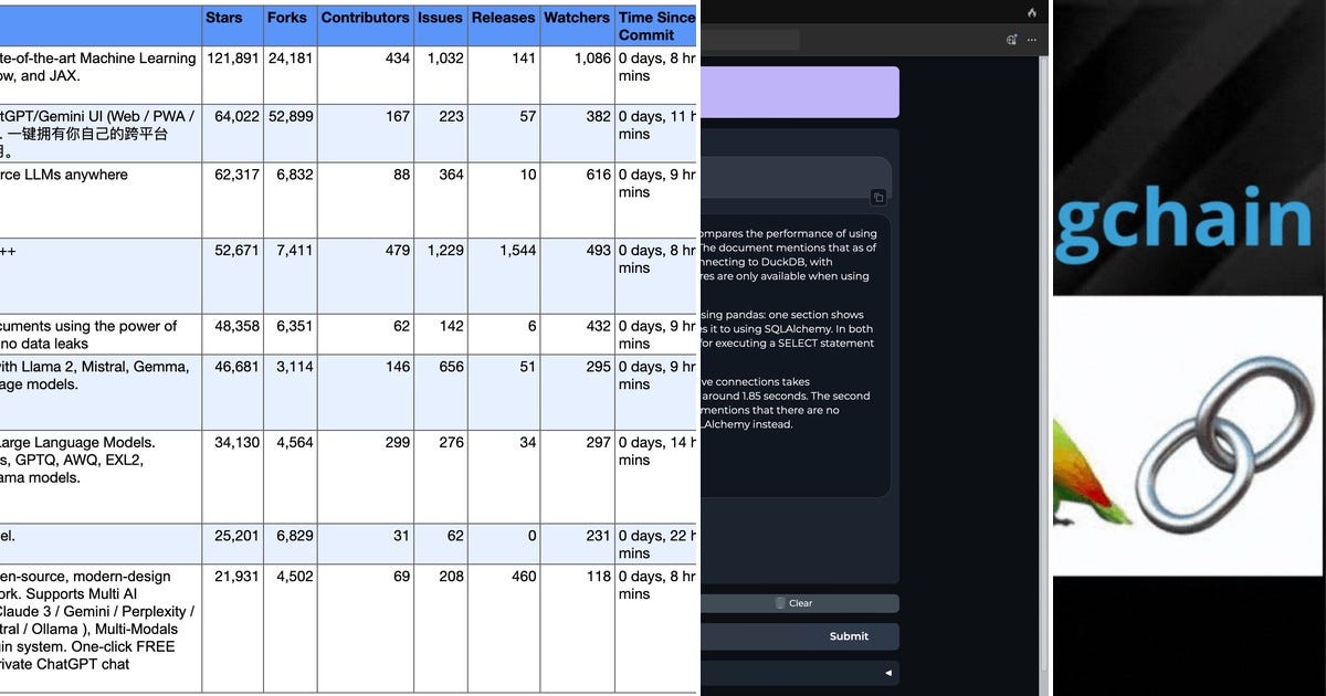 List: Ollama | Curated by Shayne Meyer | Medium