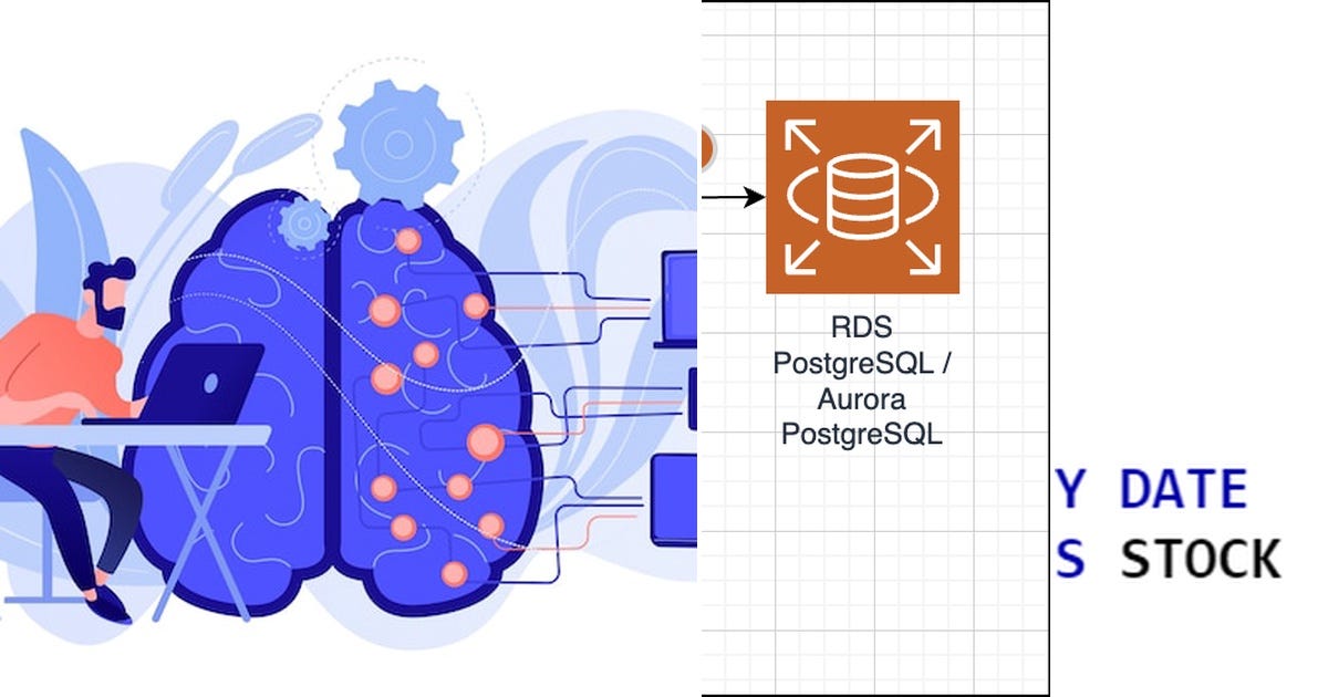 List: Sql board | Curated by Jonyeanu | Medium