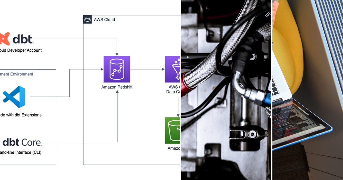 List: AWS | Curated by yan fei | Medium