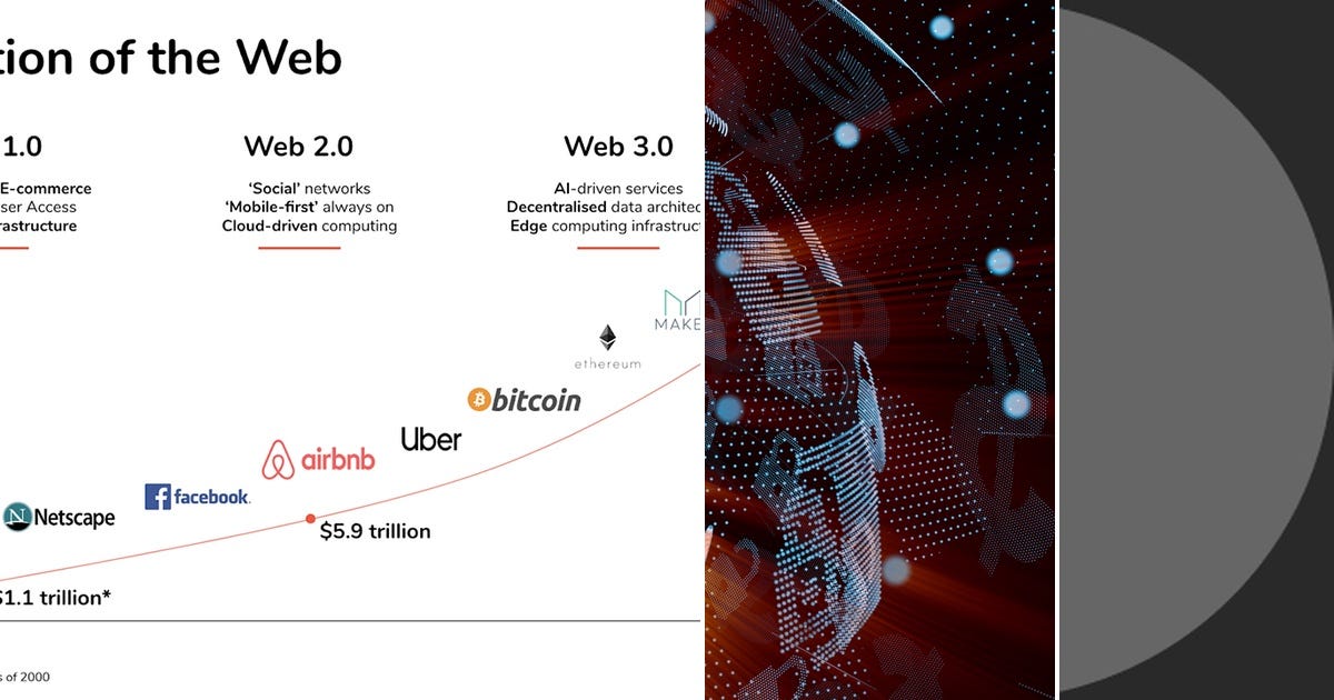 List: Web3 | Curated by Ulrika Hafström | Medium