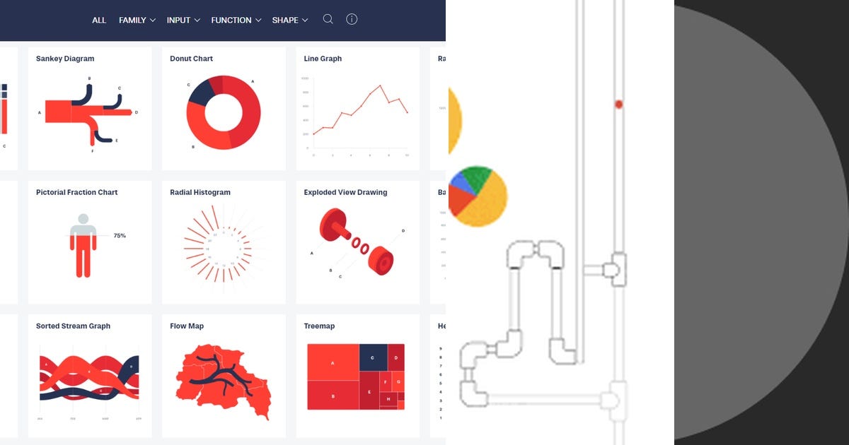 List: Visualization | Curated by George Rodriguez | Medium