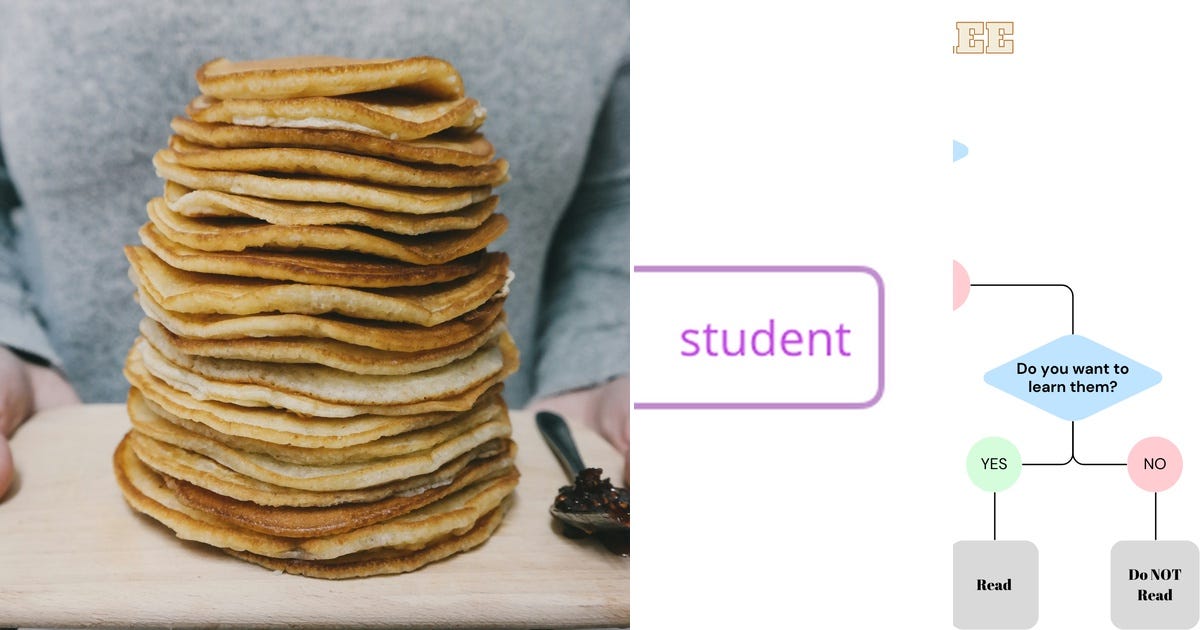 List: machine-learning | Curated by Lyle Okoth | Medium