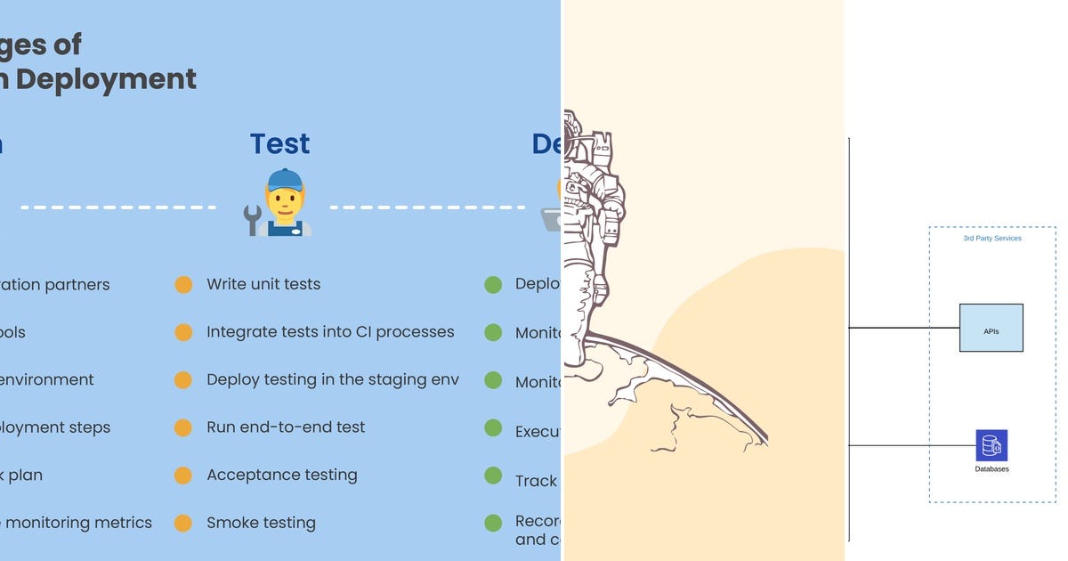 List: Devops | Curated by Imvijay | Medium