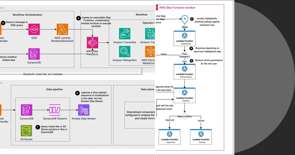 List: AWS Step Function Solution | Curated by Sarah Chen | Medium
