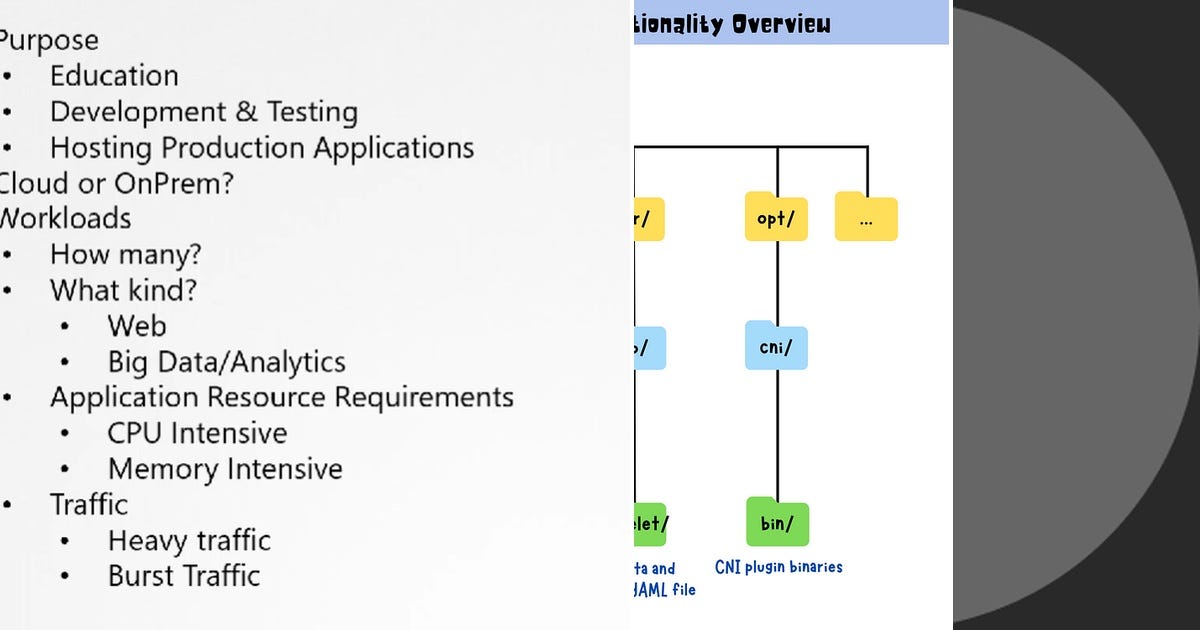List: K8S | Curated by bruno brunt | Medium