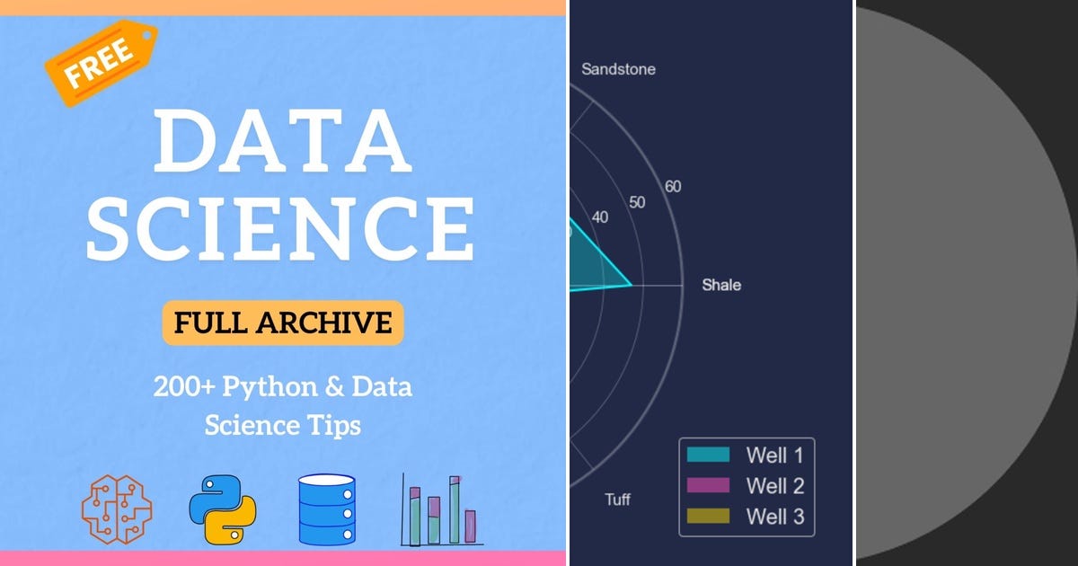 List: Python | Curated by Rajiv Garg | Medium