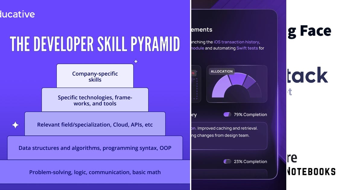 List: AI | Curated by pavan prakash | Medium