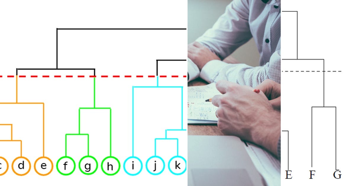 List: Clustering | Curated by Rohit Malhotra | Medium