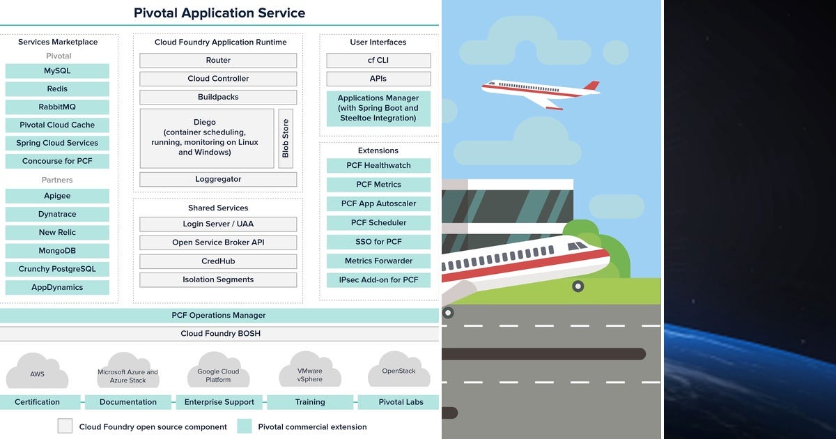 List: Advanced GKE, aka Anthos made easy | Curated by Pavan kumar ...