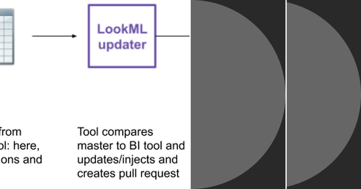 List: Looker | Curated by Stan Thompson | Medium