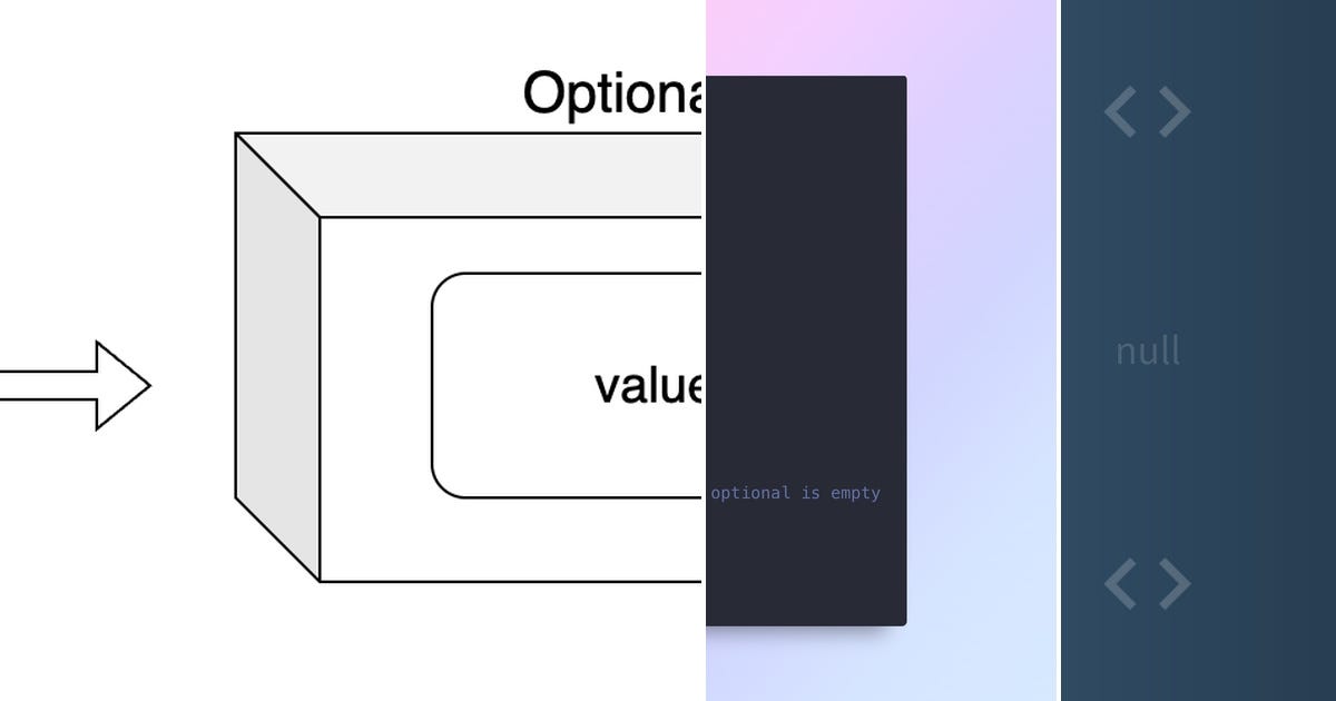 List Optional Class Java Programming Language Curated By Ramu Mohan Srinivasan Radhakrishnan 9419