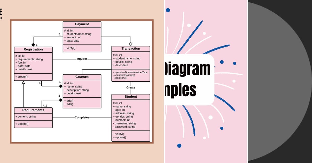 List: UML Class Diagram Examples | Curated by JOKEN VILLANUEVA | Medium