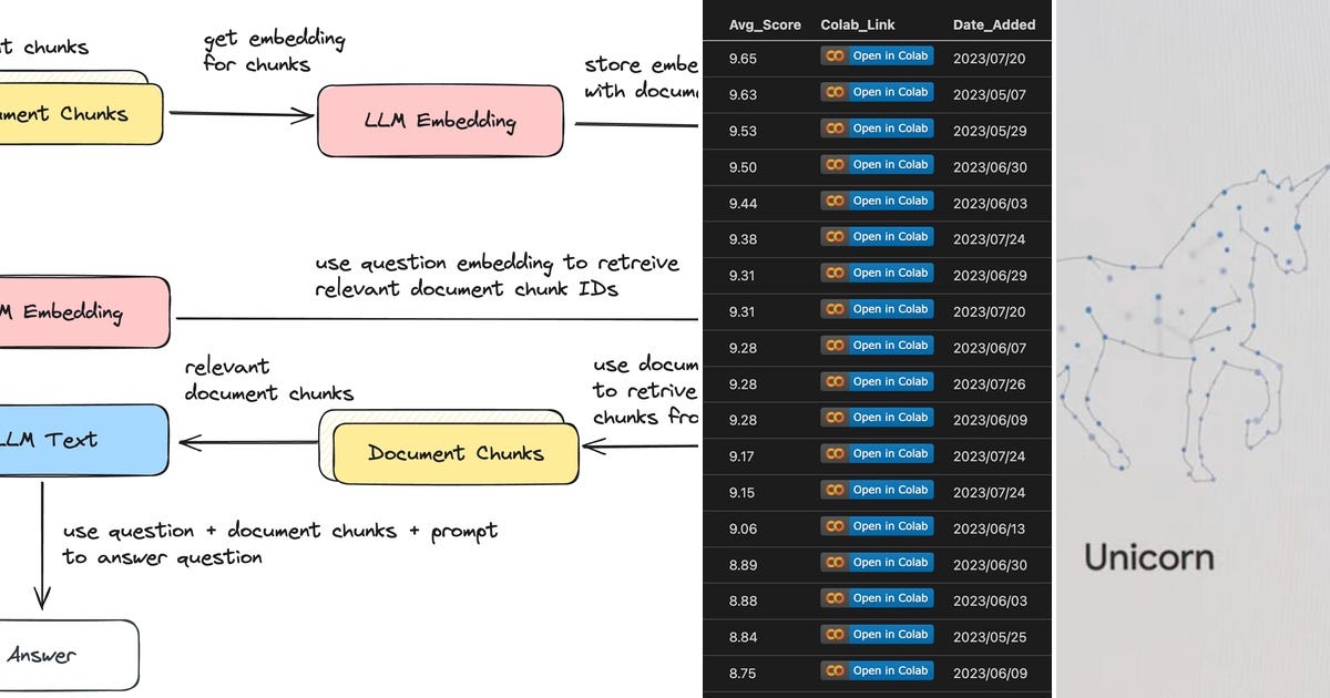 List: NLP | Curated by jskim | Medium