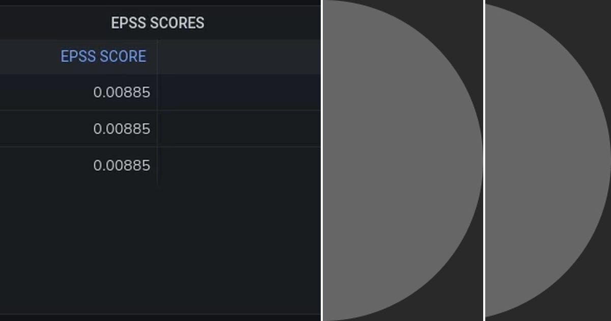 List: Vulnerability Management | Curated by Andrii Pastushenko | Medium