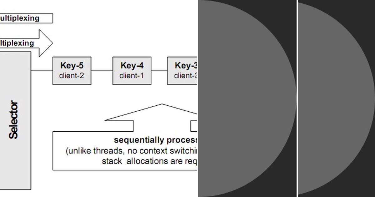 List: Server-Client | Curated by D1oR1o | Medium