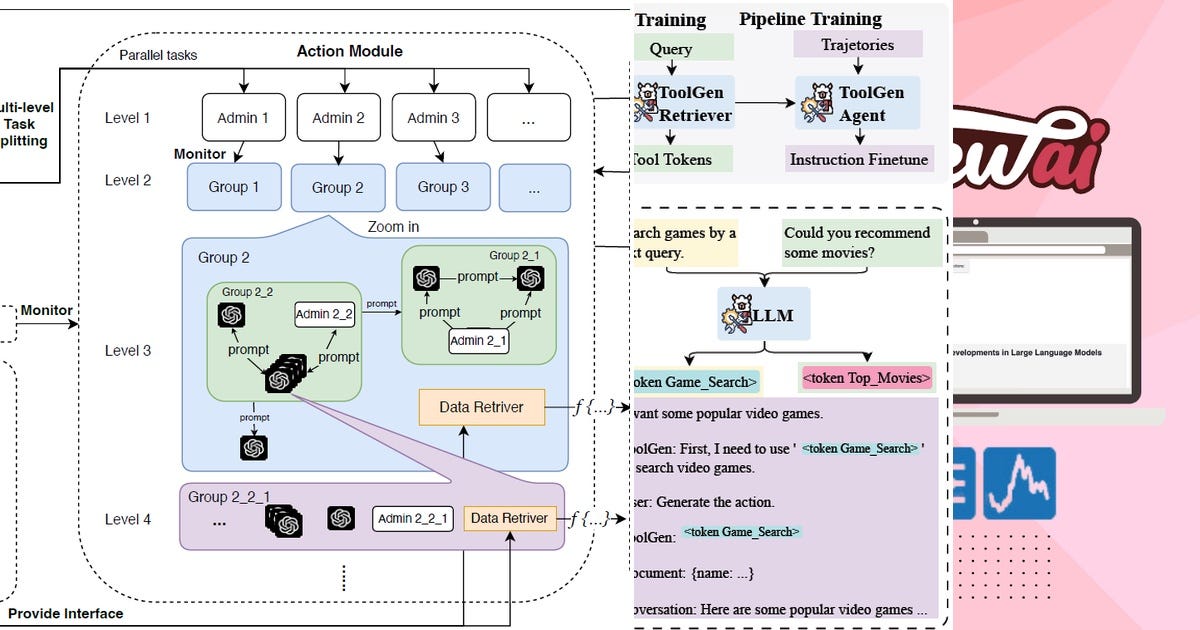 List: GenAI-Agent: Agent mechanisms, setups and more | Curated by ...