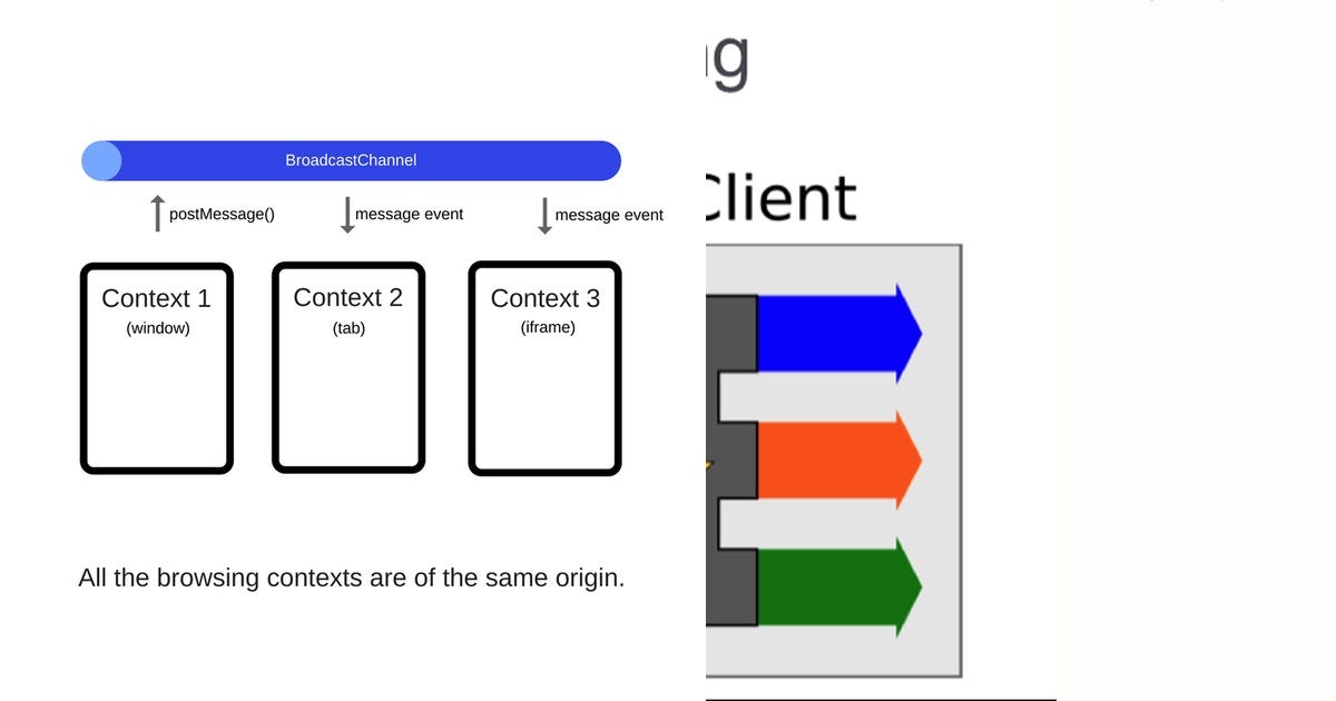 List: JavaScript | Curated by Stvnlee | Medium