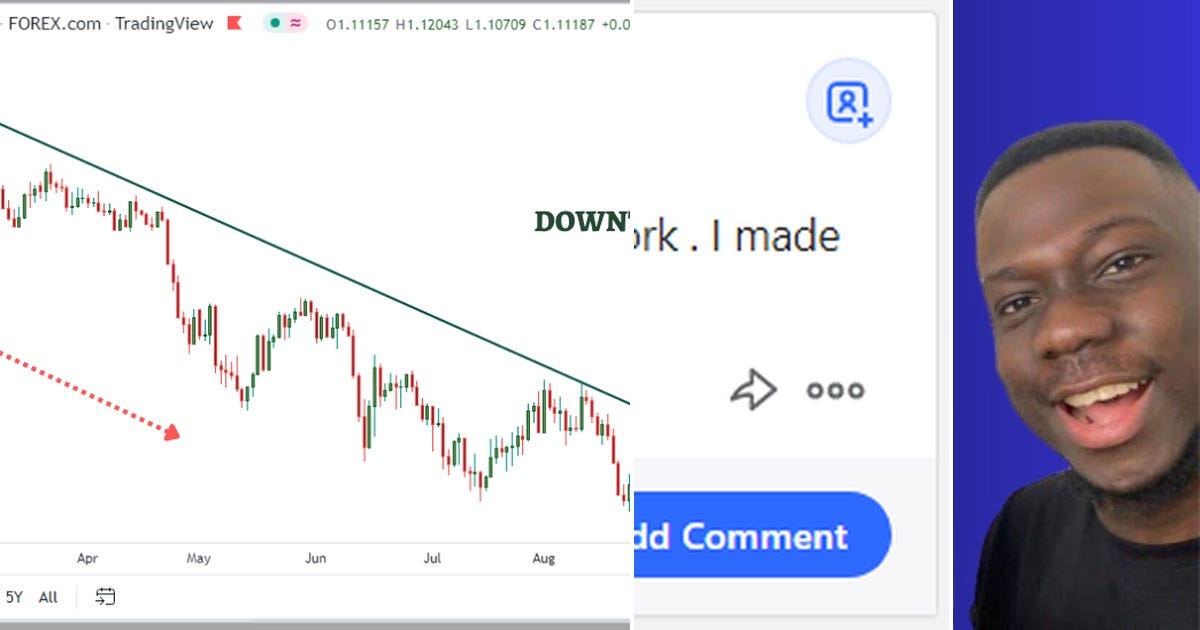 List: FOREX TRADING | Curated by Elileojo Ikediuba | Medium