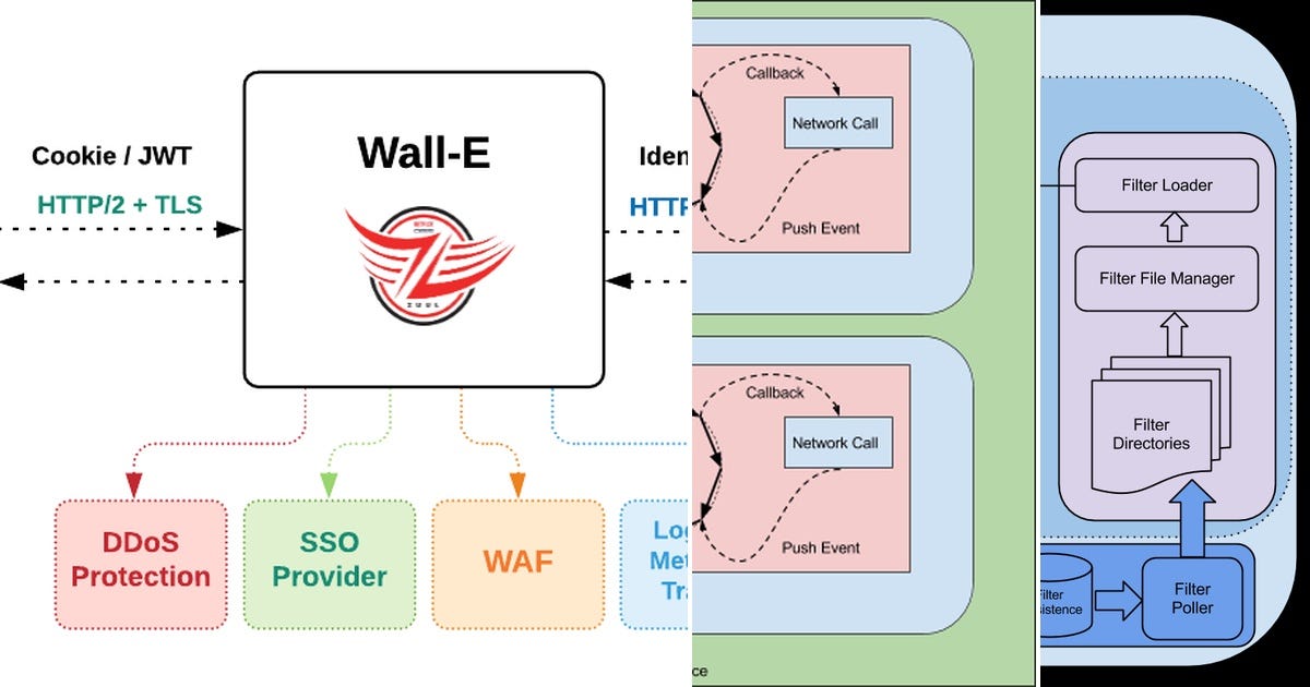 List: Zuul netflix | Curated by Loopholeuber | Medium