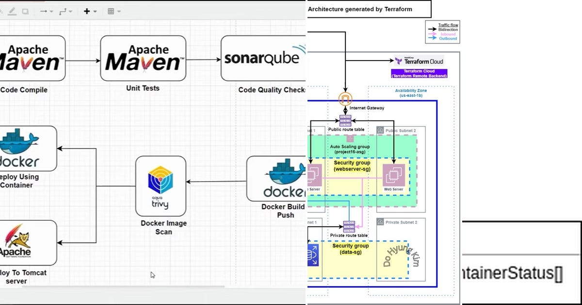 List: Projects | Curated by Bharatkumar | Medium
