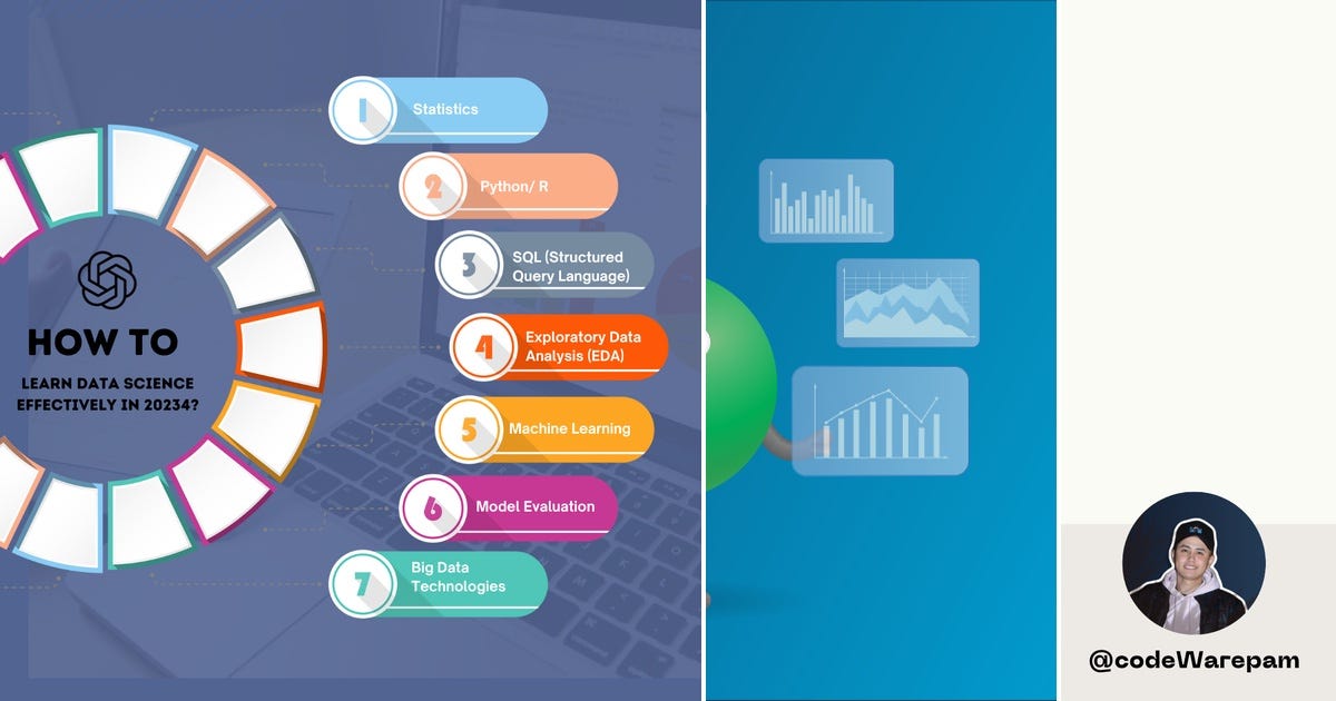 List: Data scientist | Curated by Crashnash | Medium