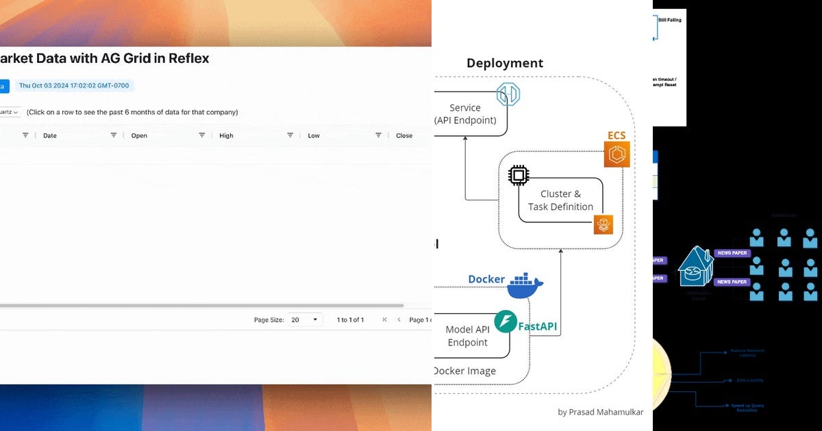 List: System Architecture | Curated by David Scatterday | Medium