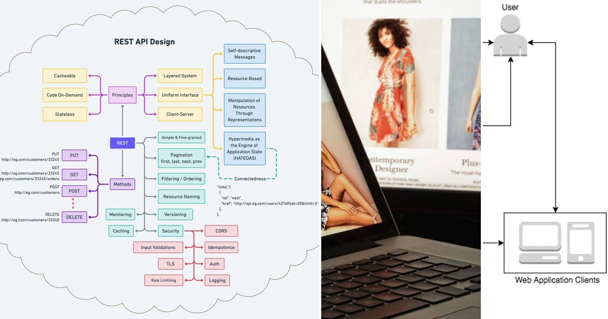 List: System Design | Curated by Pradeep Mahato | Medium
