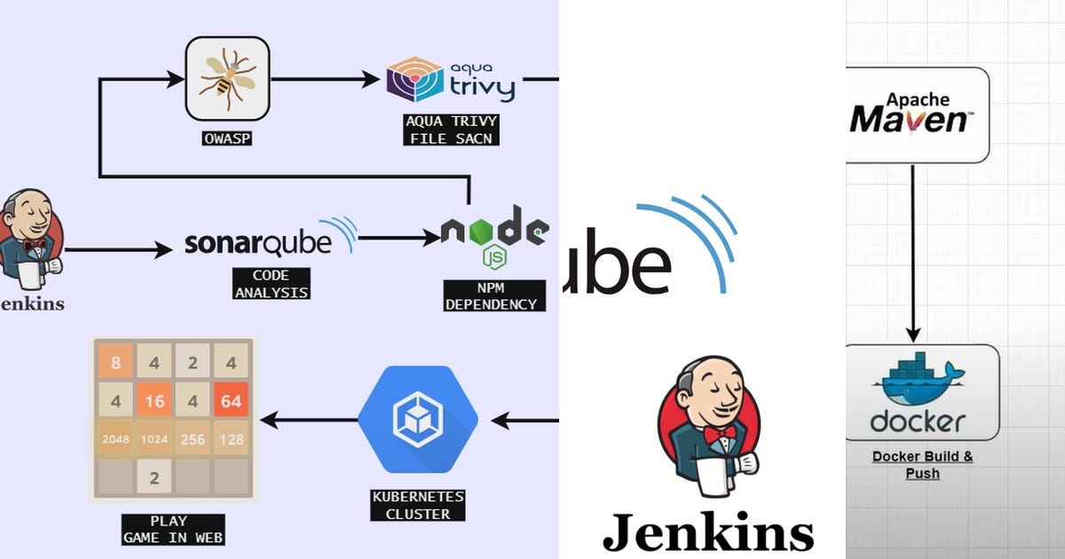 List: CI/CD | Curated by Ricardo Terrero | Medium