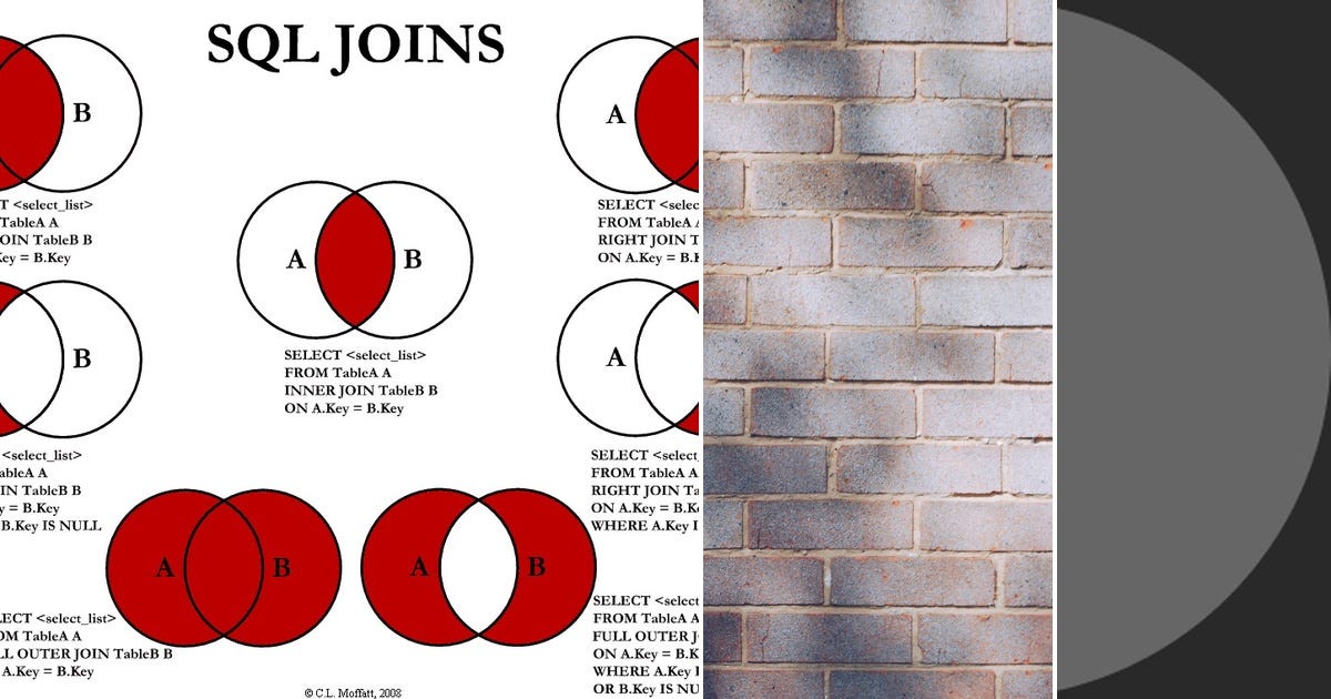 List: dados | Curated by Bruno Souza | Medium