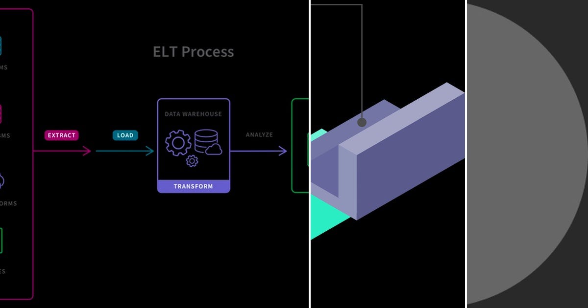 List: Jinja&dbt | Curated by Debasis Panda | Medium