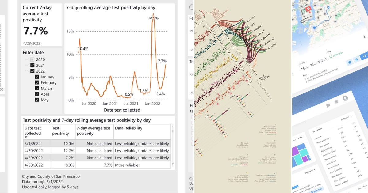 List: Data visualization | Curated by Sophia Chen | Medium