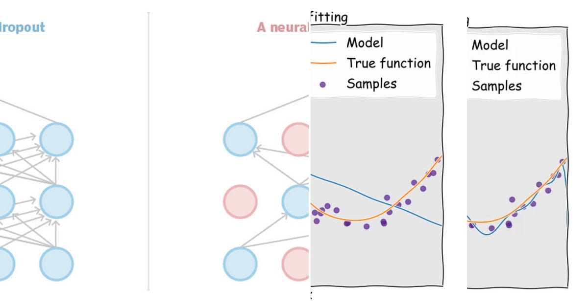 List: Deep Learning | Curated by Mangesh Salunke | Medium