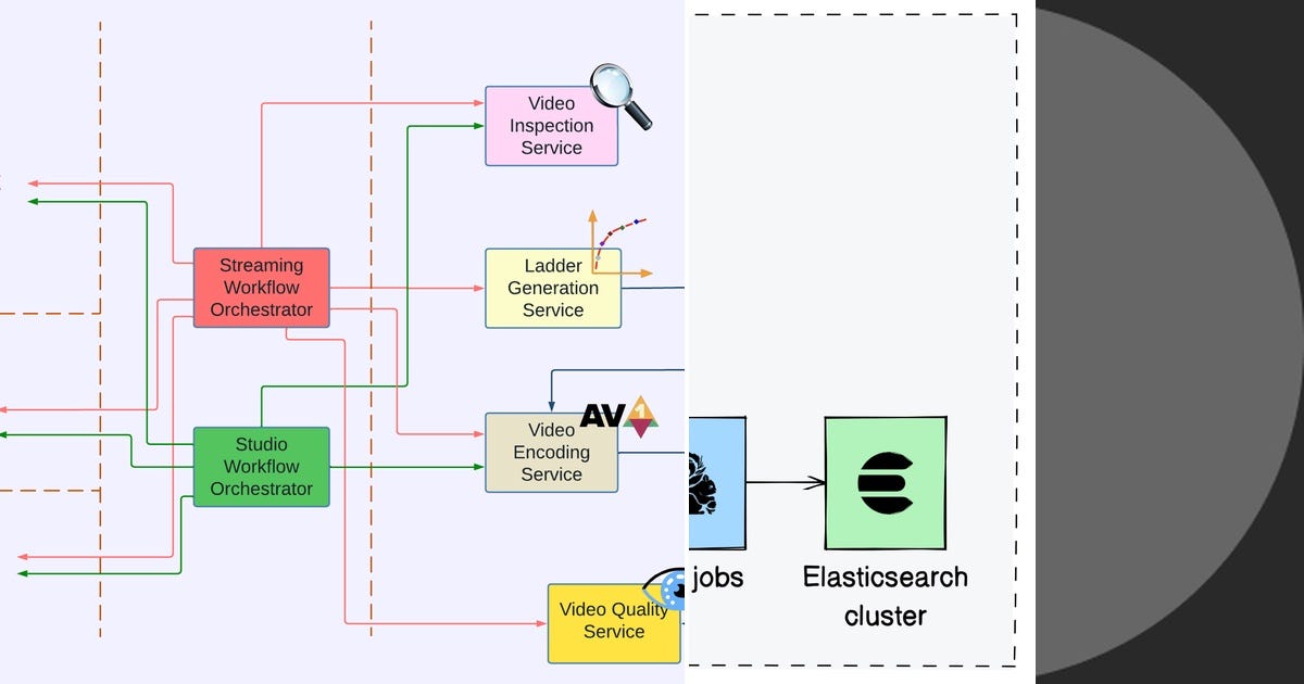 List: Highload | Curated by Alexey Moiseev | Medium