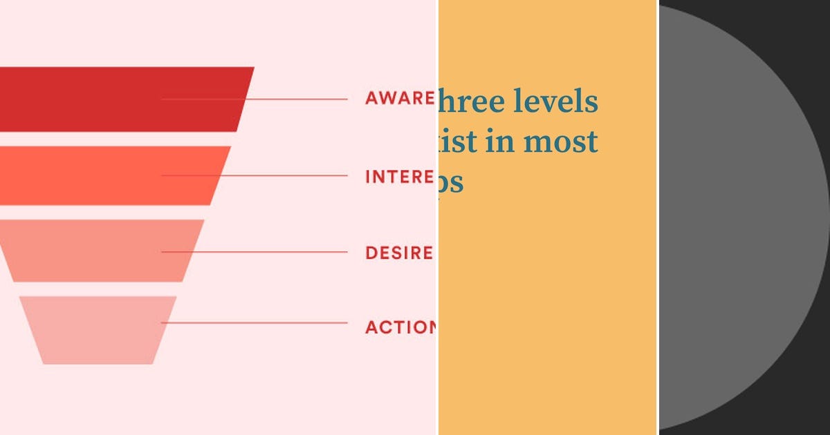 List: Community | Curated by Harry Olson | Medium