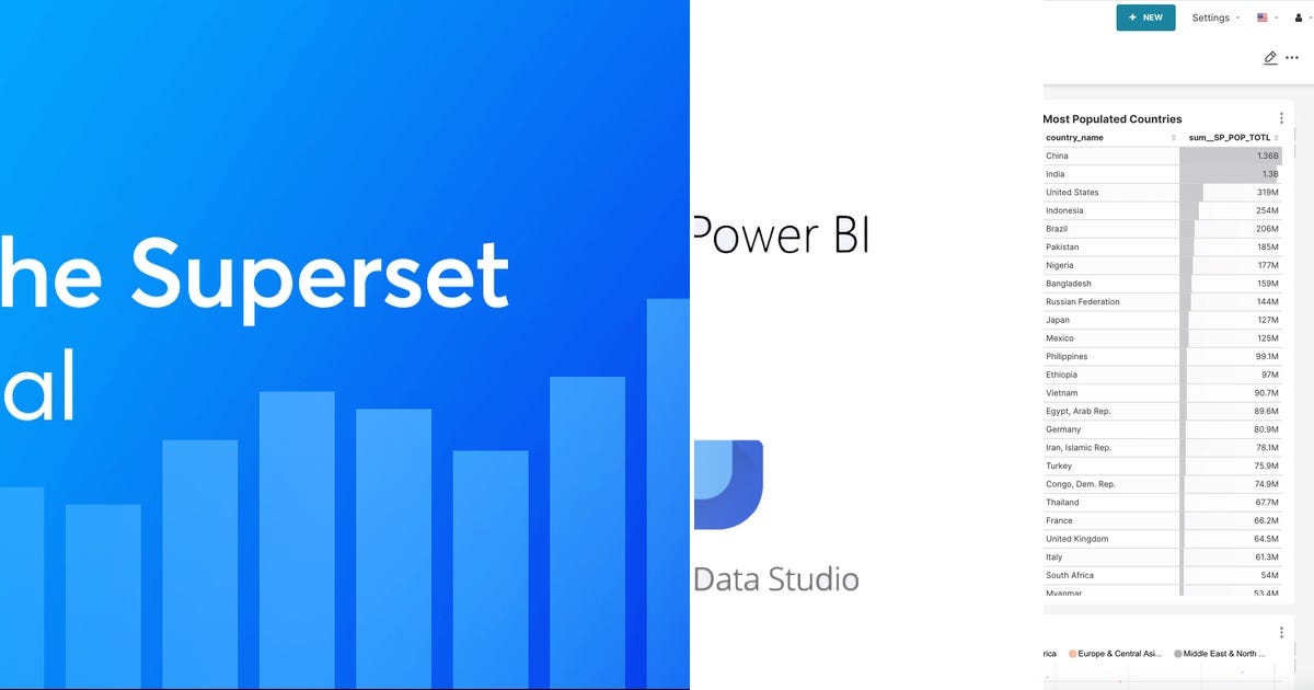 List: Superset | Curated by Michael Schartung | Medium