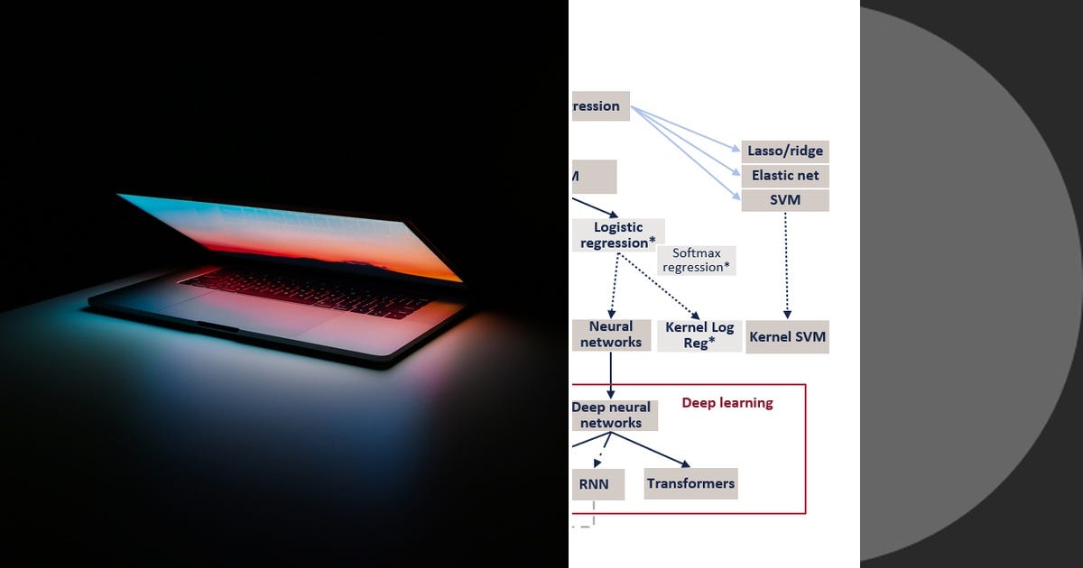 List: machine learning | Curated by 李智仪 | Medium
