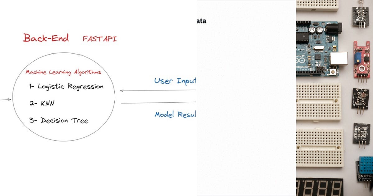 List: Streamlit | Curated by Tom Frode Hansen | Medium