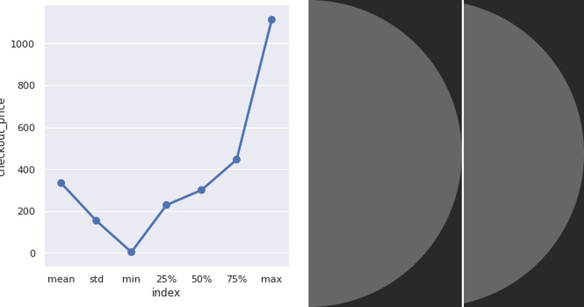 List Python And Data Science Curated By Dilshan Anurada Medium