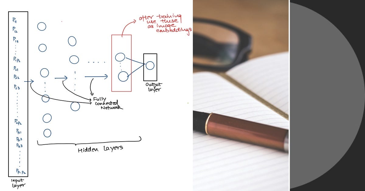 List: Math Behind ML | Curated by Thierry Kamagne | Medium