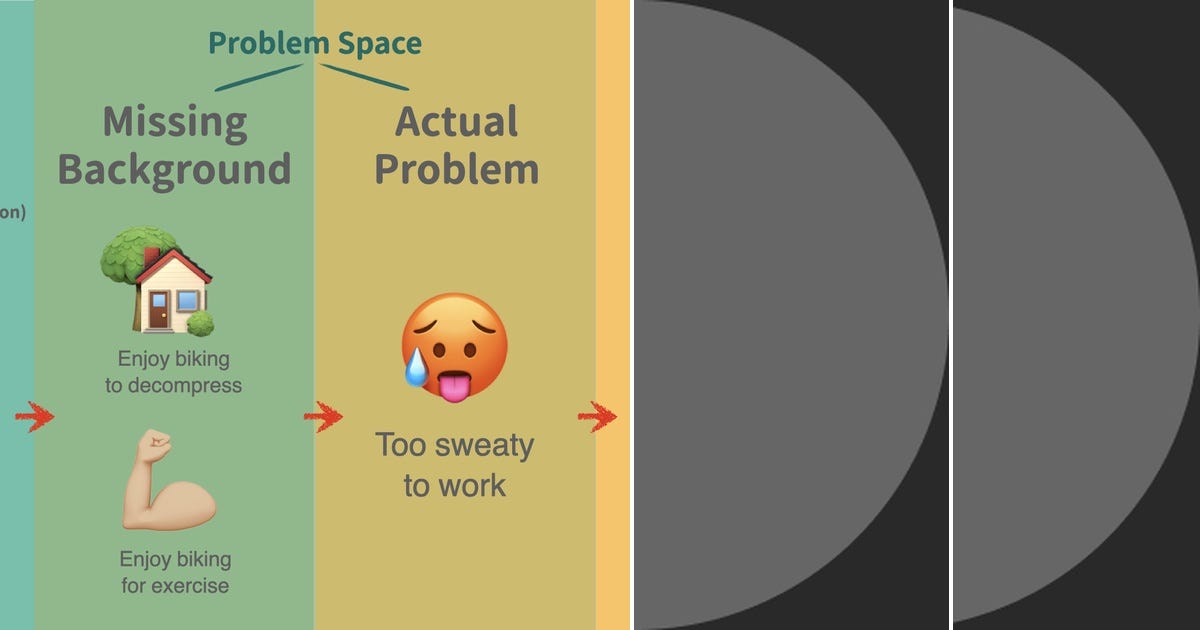 List Problem Space Vs Solution Space Curated By Ellen Akeson Medium