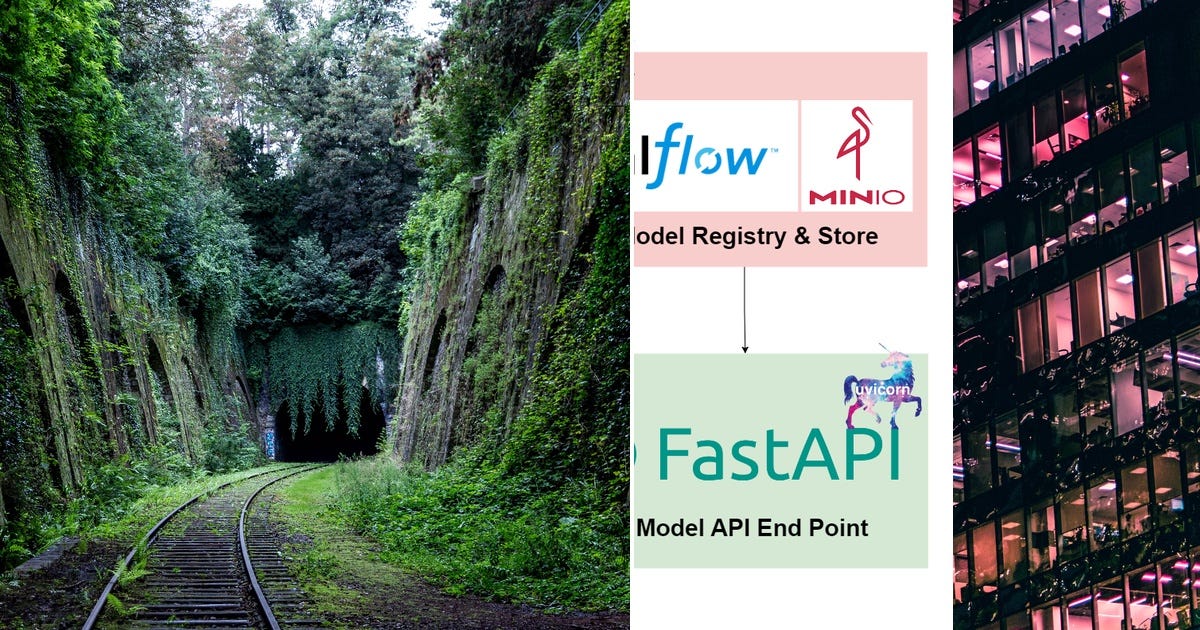 List: Machine Learning Process | Curated by aditya | Medium