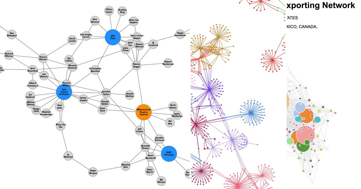 List: NetworkX | Curated by Jakesson | Medium