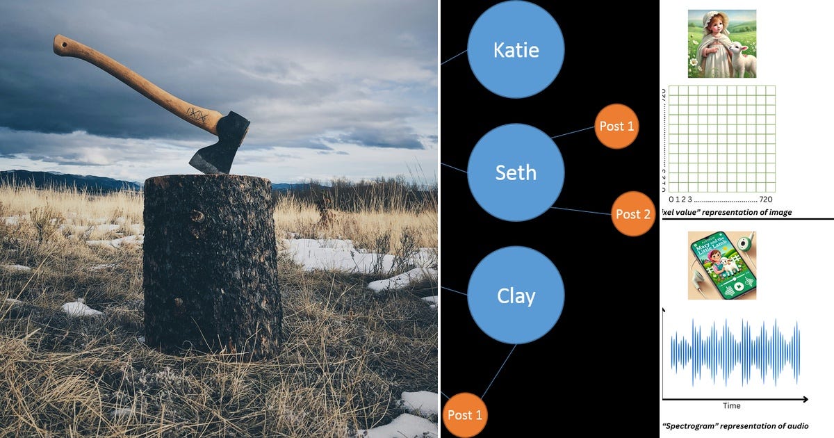 List: Embeddings | Curated by Frank Coyle, PhD | Medium