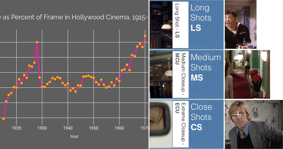 List: Identifying Shot Scale with Artificial Intelligence | Curated by ...