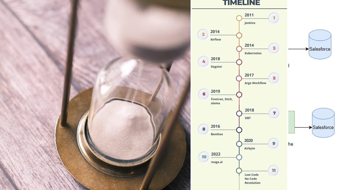 List: Data engineering patterns | Curated by Data Saint Consulting Inc ...