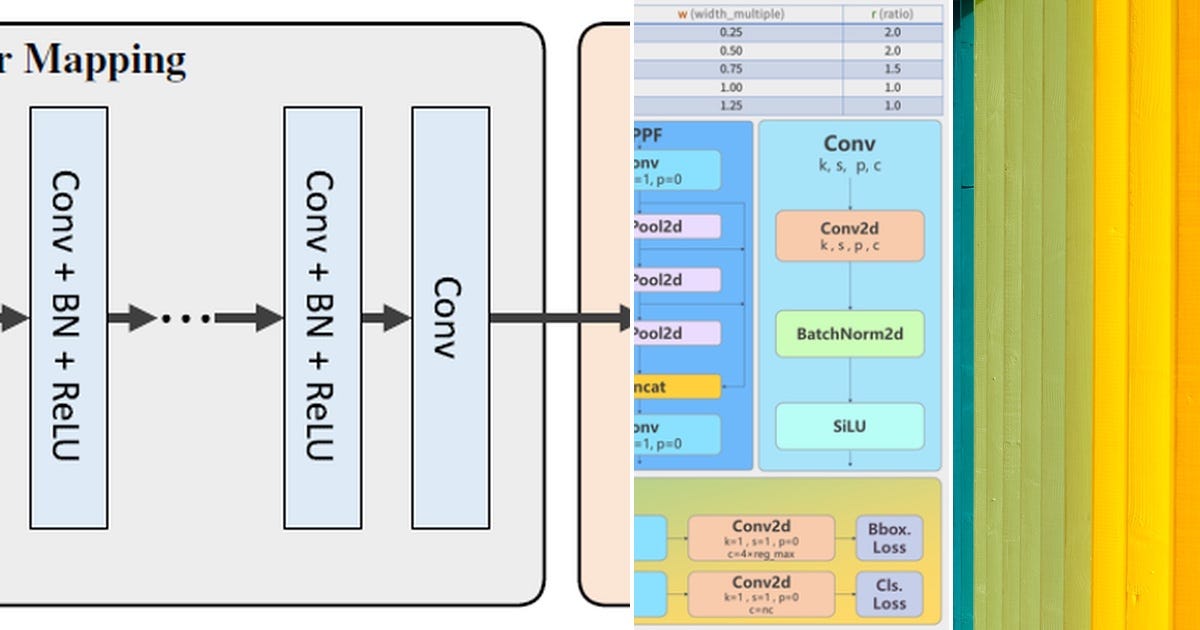 List: DL | Curated by Kevin Ryu | Medium