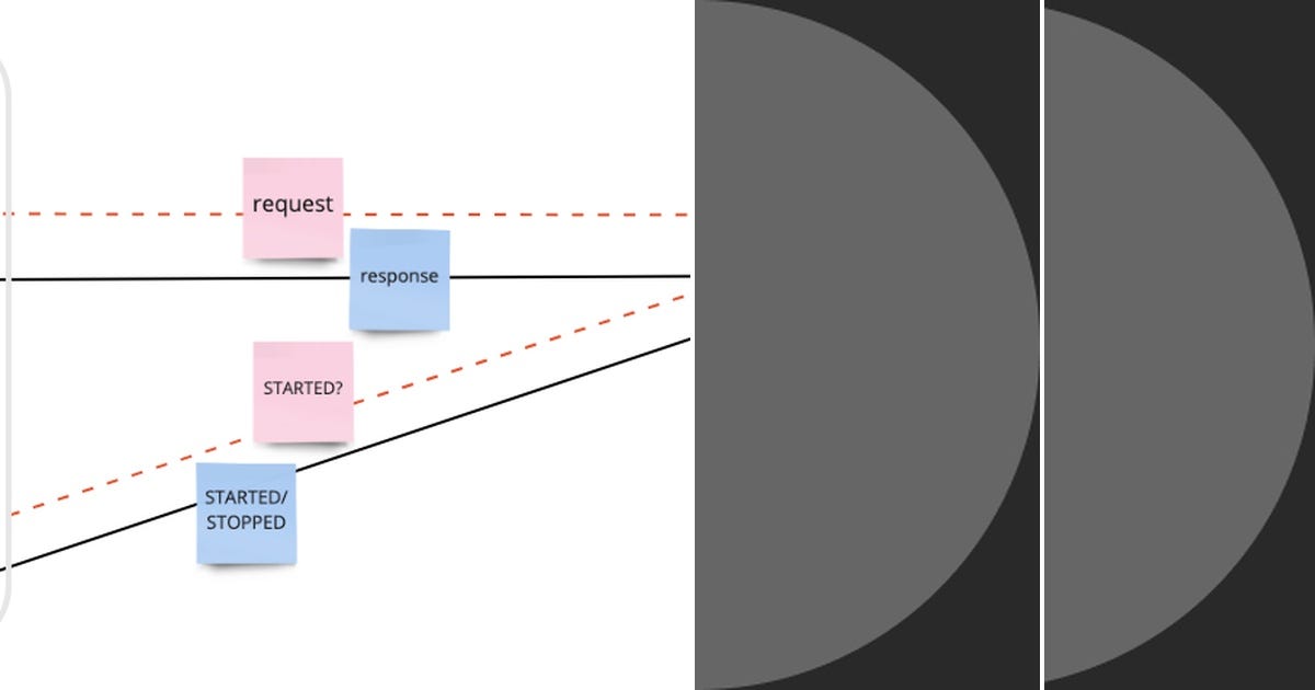 List: rsocket | Curated by Qingluanxi | Medium